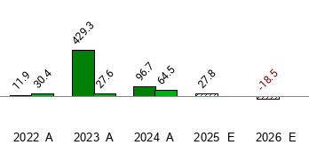 Apellis Pharmaceuticals - APLS - Stock Price Today - Zacks