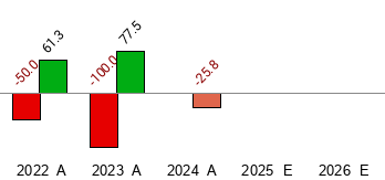 Aptorum Group Limited - APM - Stock Price Today - Zacks