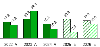 Apollo Global Management - APO - Stock Price Today - Zacks
