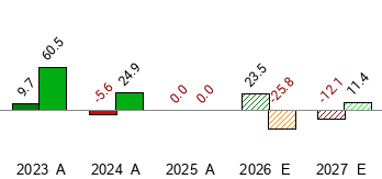 Apogee Enterprises - APOG - Stock Price Today - Zacks