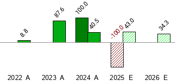 Aprea Therapeutics - APRE - Stock Price Today - Zacks