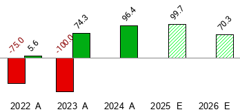 Aptevo Therapeutics - APVO - Stock Price Today - Zacks