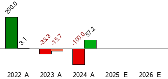 AquaBounty Technologies - AQB - Stock Price Today - Zacks