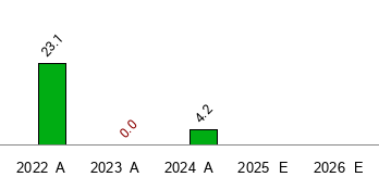 Aqua Metals - AQMS - Stock Price Today - Zacks