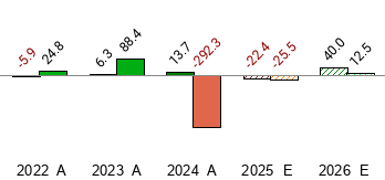 What is the current Price Target and Forecast for Aquestive ...