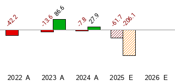 Argo Blockchain - ARBK - Stock Price Today - Zacks