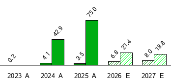 ARLO: Arlo Technologies - Interactive Chart - Zacks.com