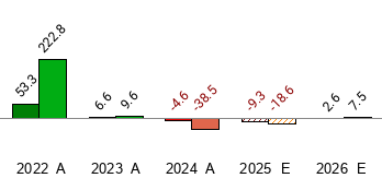 Alliance Resource Partners - ARLP - Stock Price Today - Zacks