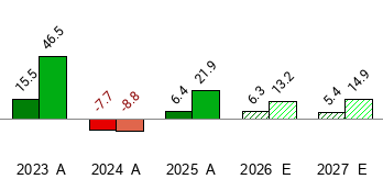 Aramark - ARMK - Stock Price Today - Zacks