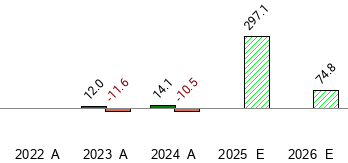 Aris Mining Corporation - ARMN - Stock Price Today - Zacks