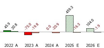 ARMOUR Residential REIT - ARR - Stock Price Today - Zacks