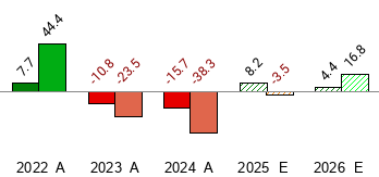 Arrow Electronics - ARW - Stock Price Today - Zacks