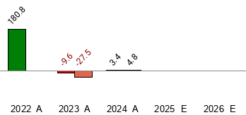 Ardmore Shipping - ASC - Stock Price Today - Zacks