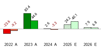 What date does ASML Holding's (ASML) report Earnings - Earnings ...