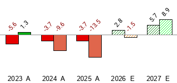 Academy Sports and Outdoors - ASO - Stock Price Today - Zacks