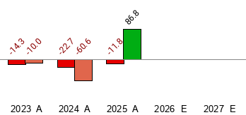 Aspen Group - ASPU - Stock Price Today - Zacks