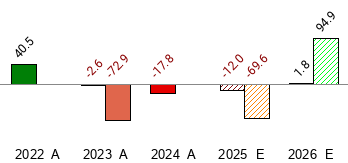 Assertio - ASRT - Stock Price Today - Zacks
