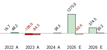 AST SpaceMobile - ASTS - Stock Price Today - Zacks