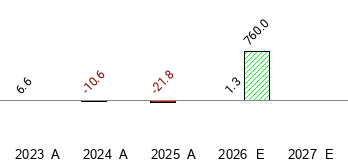 Amtech Systems - ASYS - Stock Price Today - Zacks