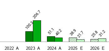 Atour Lifestyle Holdings Limited Sponsored ADR - ATAT - Stock Price ...