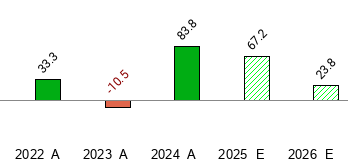 Atlantic International Corp. - ATLN - Stock Price Today - Zacks