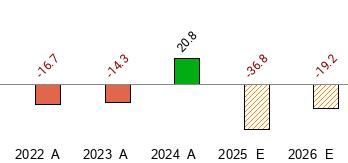 Atossa Genetics - ATOS - Stock Price Today - Zacks
