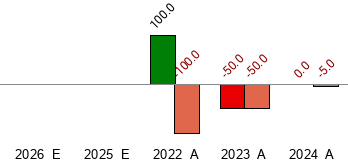 Agape ATP Corporation - ATPC - Stock Price Today - Zacks