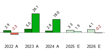 AptarGroup - ATR - Stock Price Today - Zacks