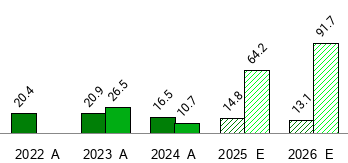 AtriCure - ATRC - Stock Price Today - Zacks