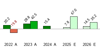 Astronics - ATRO - Stock Price Today - Zacks