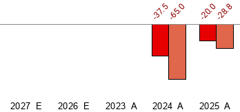 Addentax Group Corp. - ATXG - Stock Price Today - Zacks