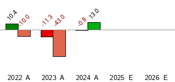 AudioCodes - AUDC - Stock Price Today - Zacks