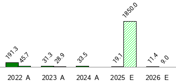 Aurinia Pharmaceuticals - AUPH - Stock Price Today - Zacks