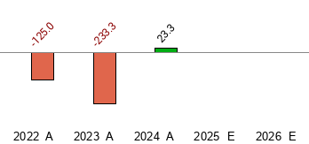 Austin Gold Corp. - AUST - Stock Price Today - Zacks