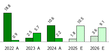 Avista - AVA - Stock Price Today - Zacks