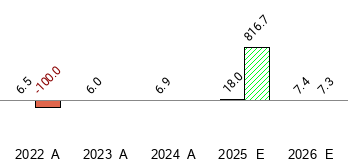 Aveanna Healthcare - AVAH - Stock Price Today - Zacks