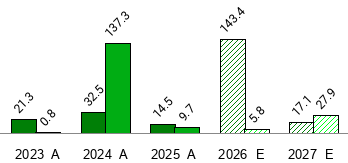 AeroVironment - AVAV - Stock Price Today - Zacks