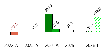Avadel Pharmaceuticals - AVDL - Stock Price Today - Zacks
