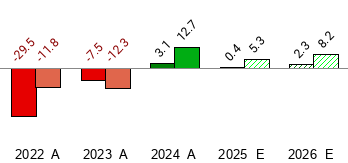 Avient - AVNT - Stock Price Today - Zacks