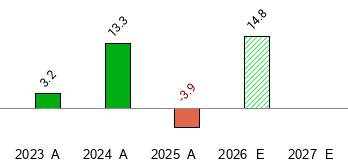 Anavex Life Sciences - AVXL - Stock Price Today - Zacks