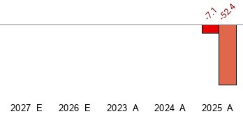 AXIL Brands, Inc. - AXIL - Stock Price Today - Zacks