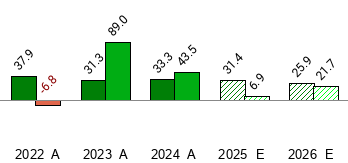 What date does Axon Enterprise's (AXON) report Earnings - Earnings ...