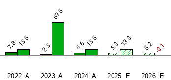 Axis Capital Holdings - AXS - Stock Price Today - Zacks