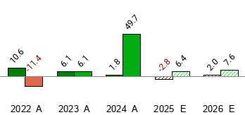 Axalta Coating Systems - AXTA - Stock Price Today - Zacks