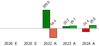 A2Z Cust2Mate Solutions Corp. - AZ - Stock Price Today - Zacks