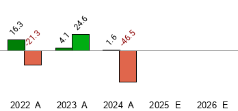Azure Power Global - AZREF - Stock Price Today - Zacks