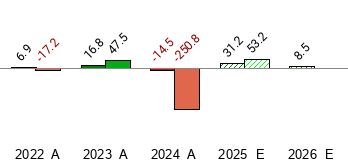 What date does Boeing's (BA) report Earnings - Earnings Calendar ...