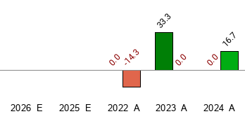 BAB - BABB - Stock Price Today - Zacks