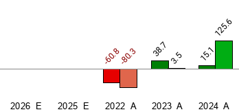BayFirst Financial Corp. - BAFN - Stock Price Today - Zacks