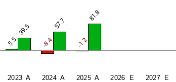 BARK, Inc. - BARK - Stock Price Today - Zacks